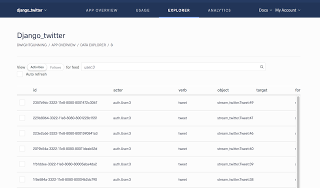 Build A Scalable Twitter Clone With Django And Stream